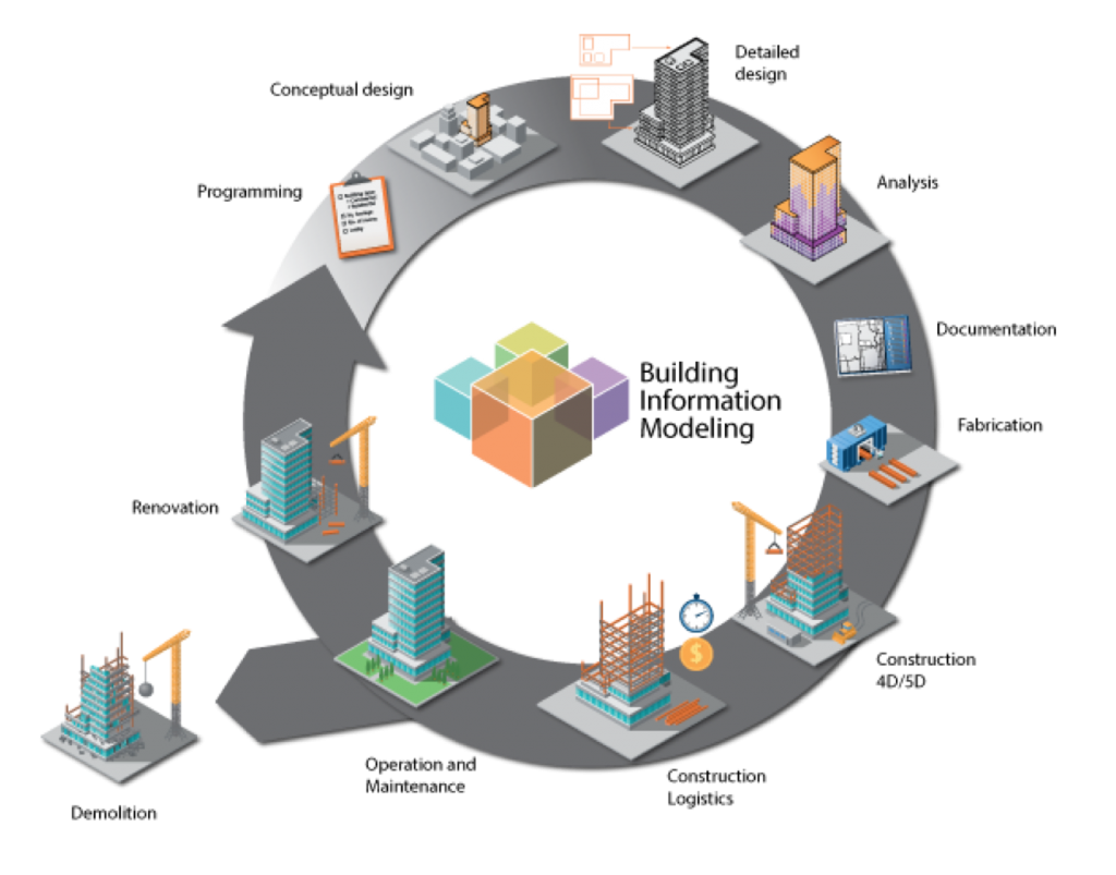 Tech Tools And Tips Improve Performance Throughout The Construction