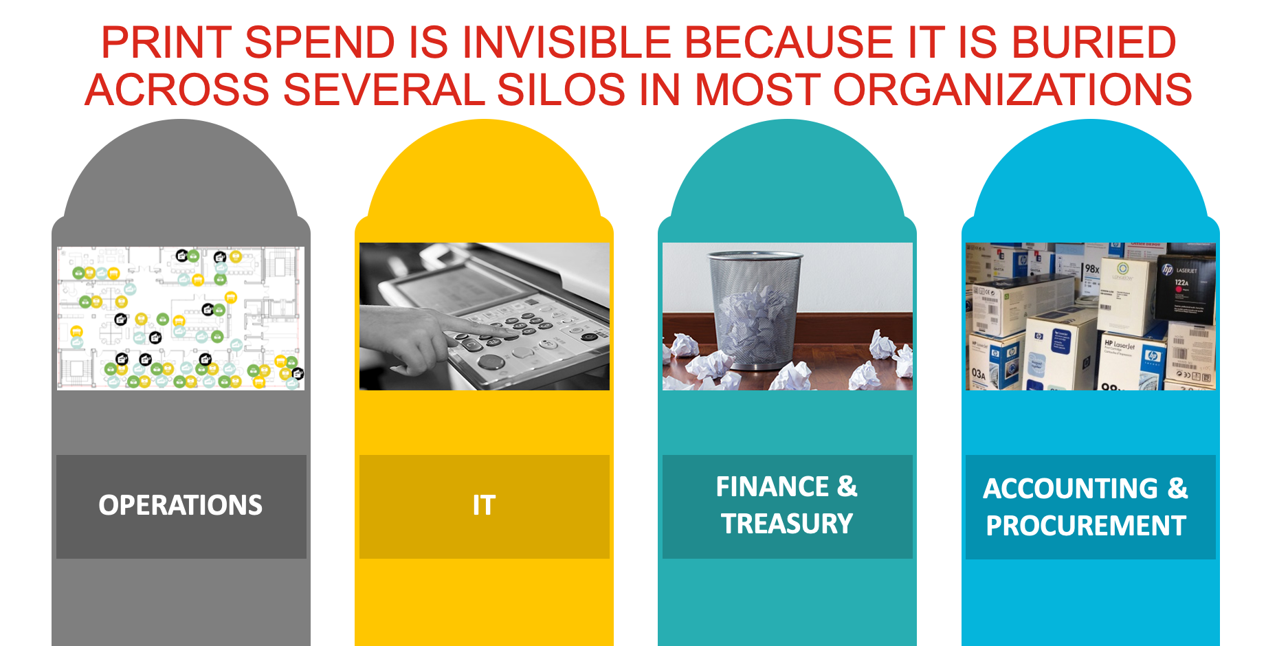 The Wrong Strategy For Your Managed Print Services (MPS) | ARC
