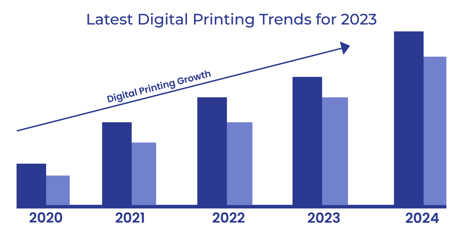 Check Out The Latest Digital Printing Trends For 2023 - ARC