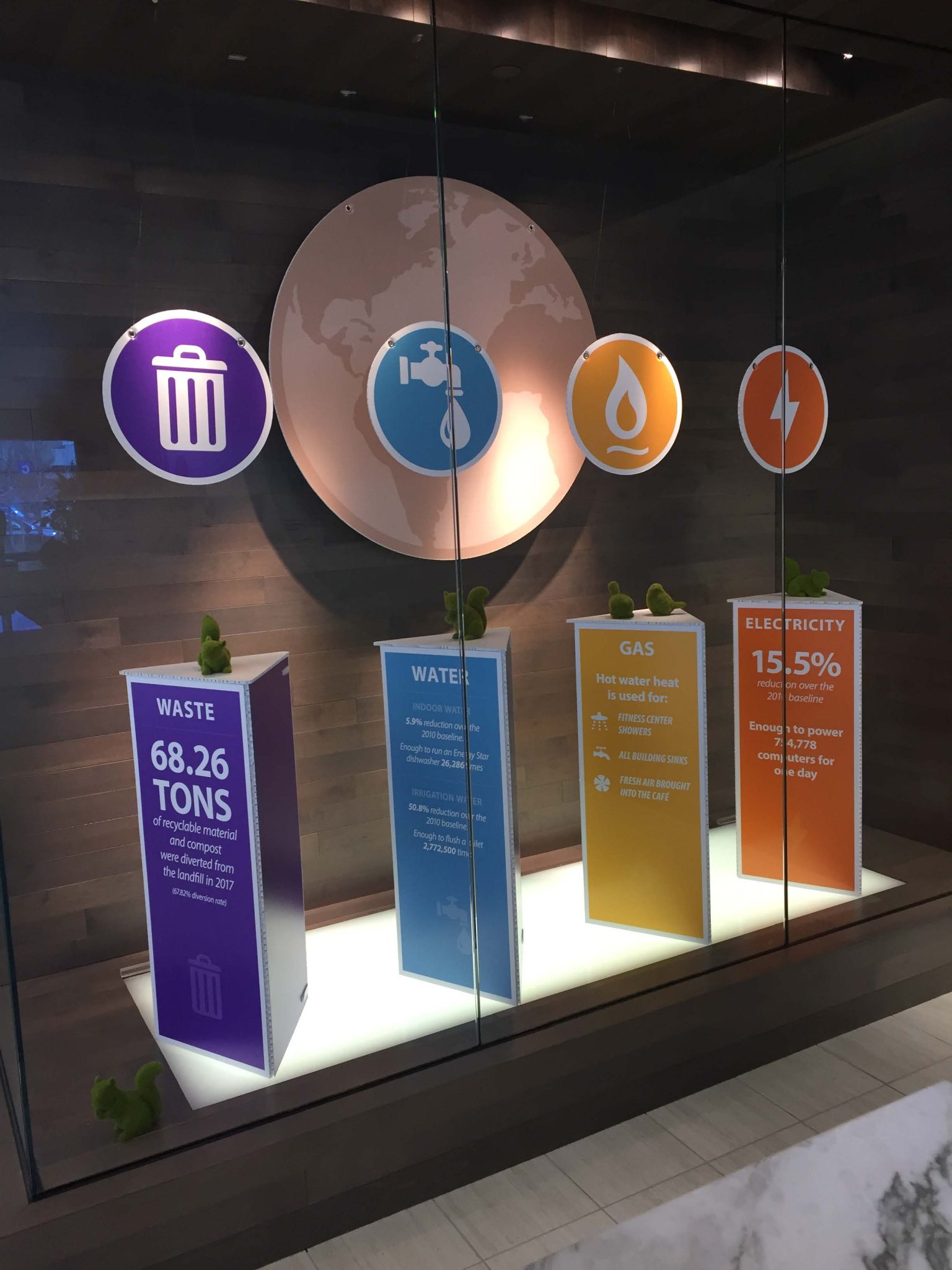 The Importance Of Eco-Friendly Materials In Signage - ARC