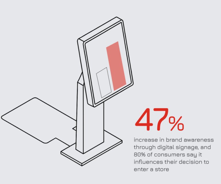 Digital Signage Display Solutions For Enterprise | ARC